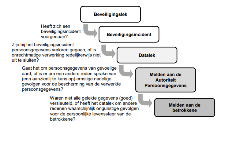 Datalekken: de do’s en dont’s - dentalinfo.nl