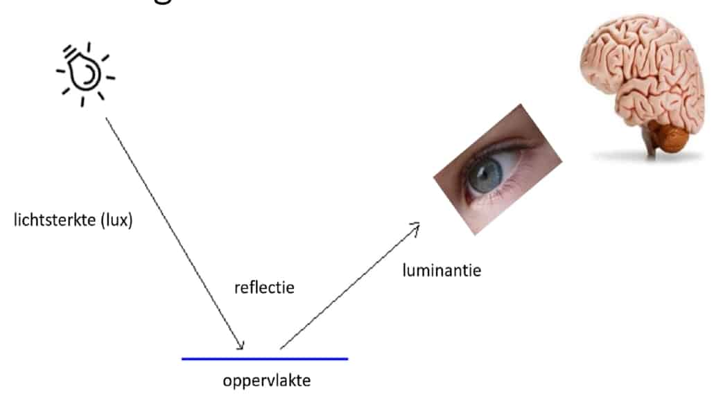 praktijkinrichting