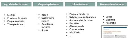 Paro stap voor stap - dentalinfo.nl